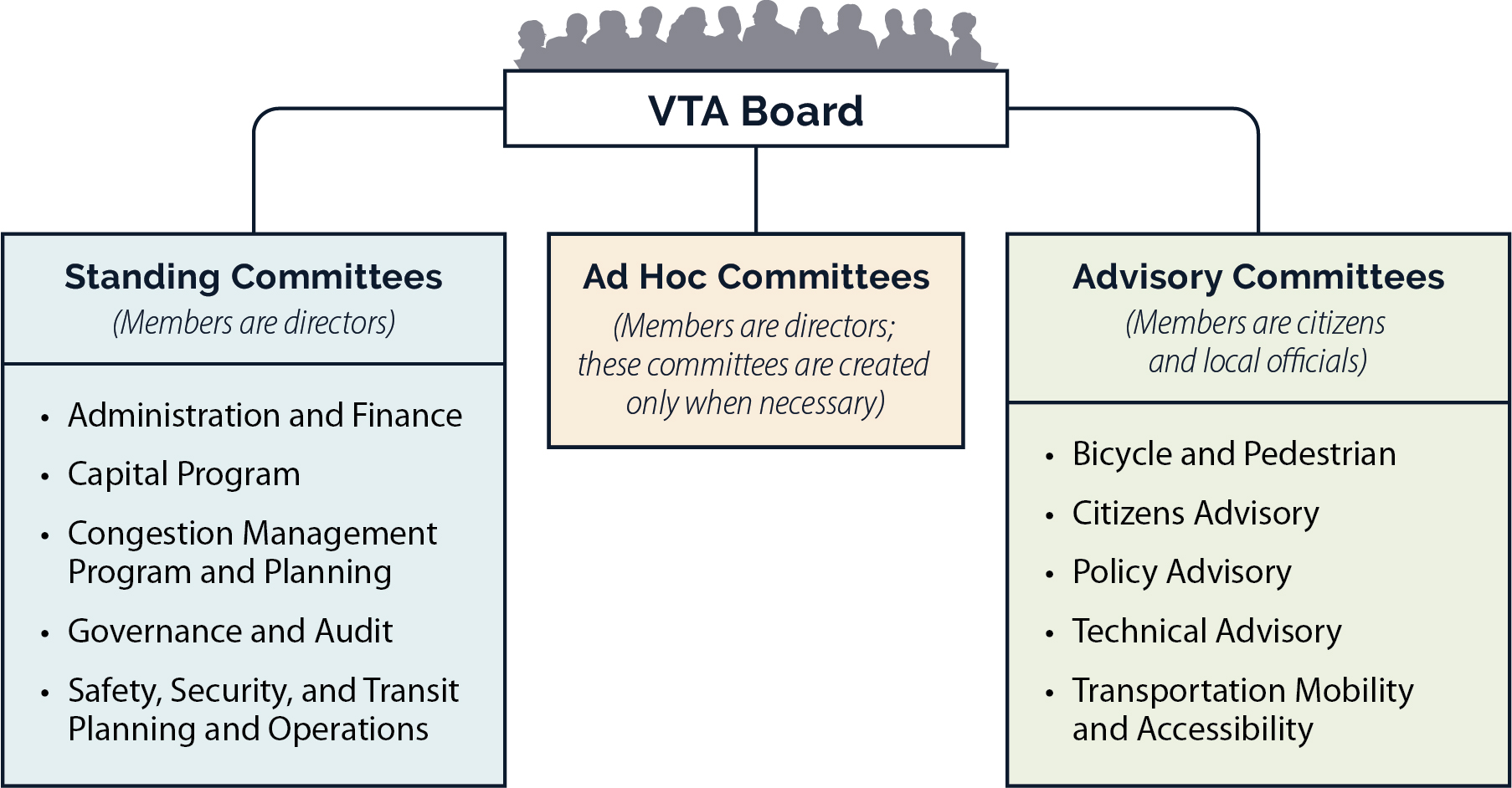 2023-101 Santa Clara Valley Transportation Authority - California State ...