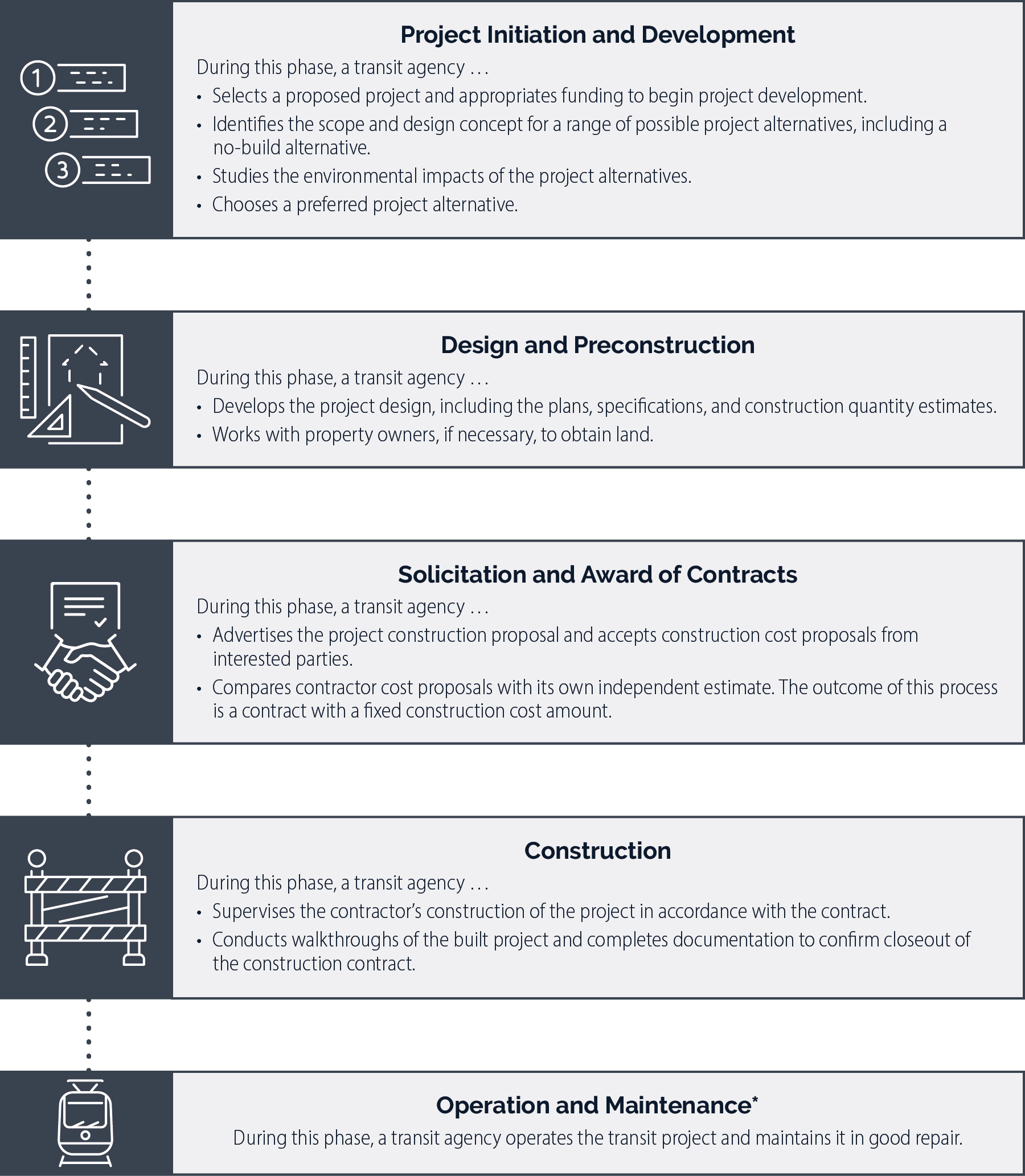 2023-101 Santa Clara Valley Transportation Authority - California State ...
