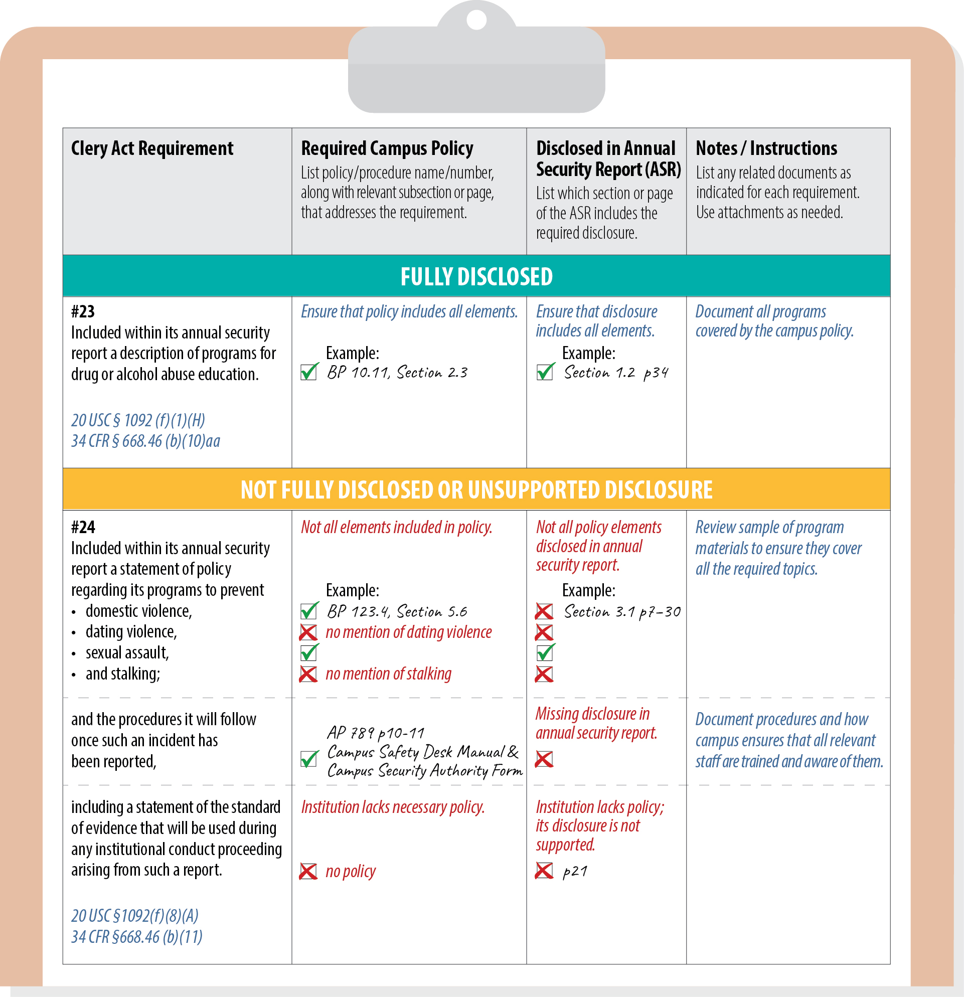 2024-032 Clery Act Requirements and Crime Reporting - California State Auditor