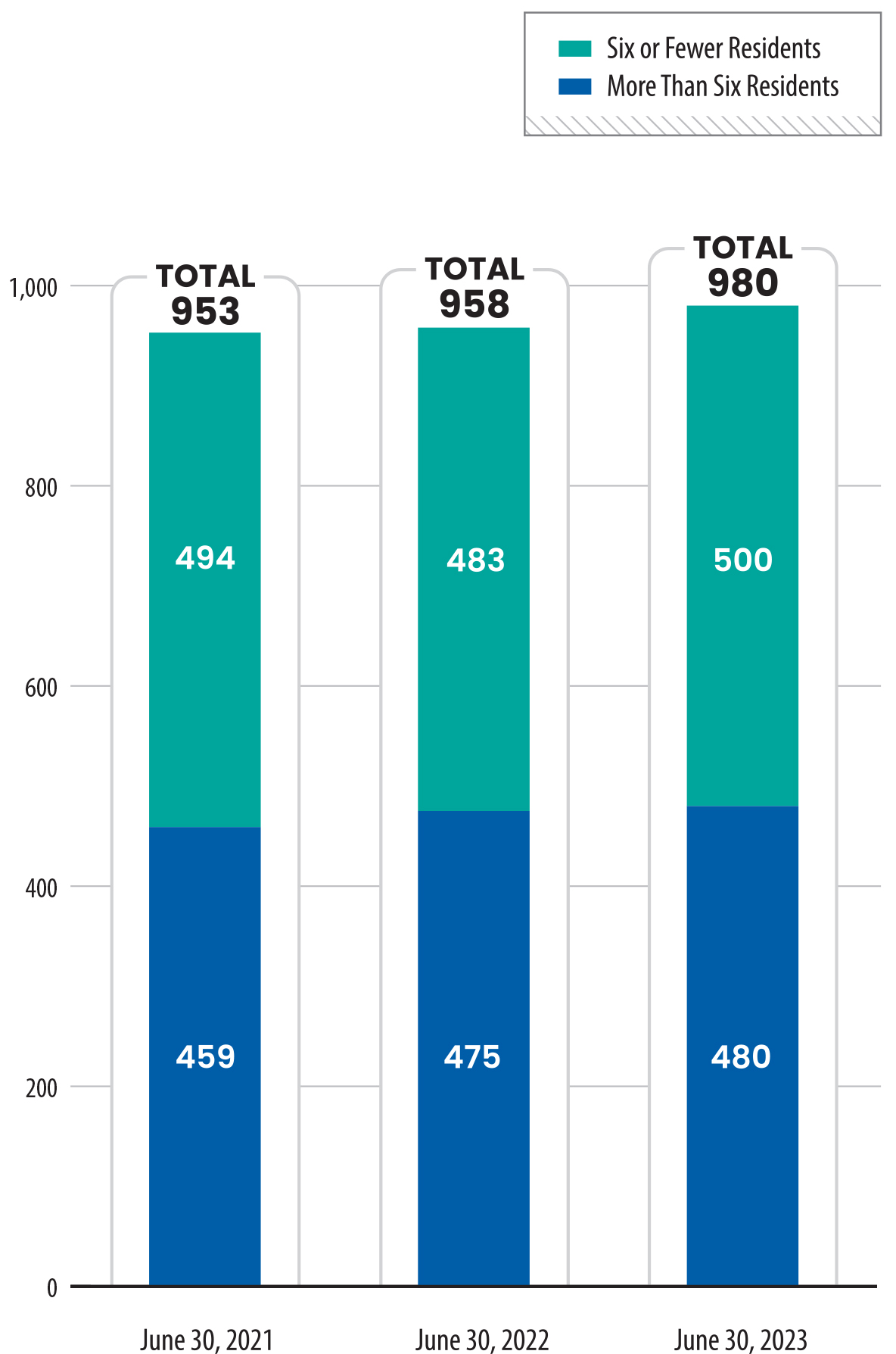 2023-120 Drug and Alcohol Treatment Facilities - California State Auditor