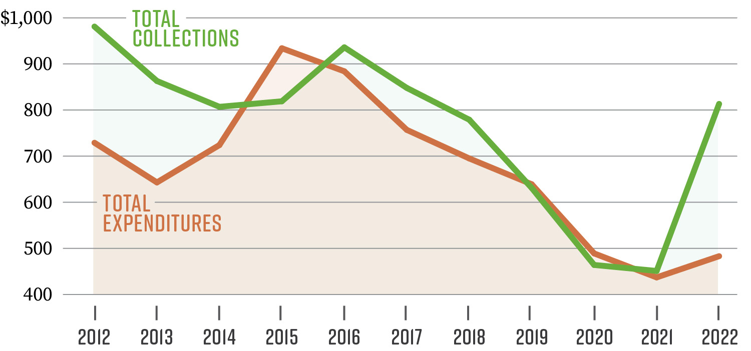 2023-127 The California Public Utilities Commission - California State ...