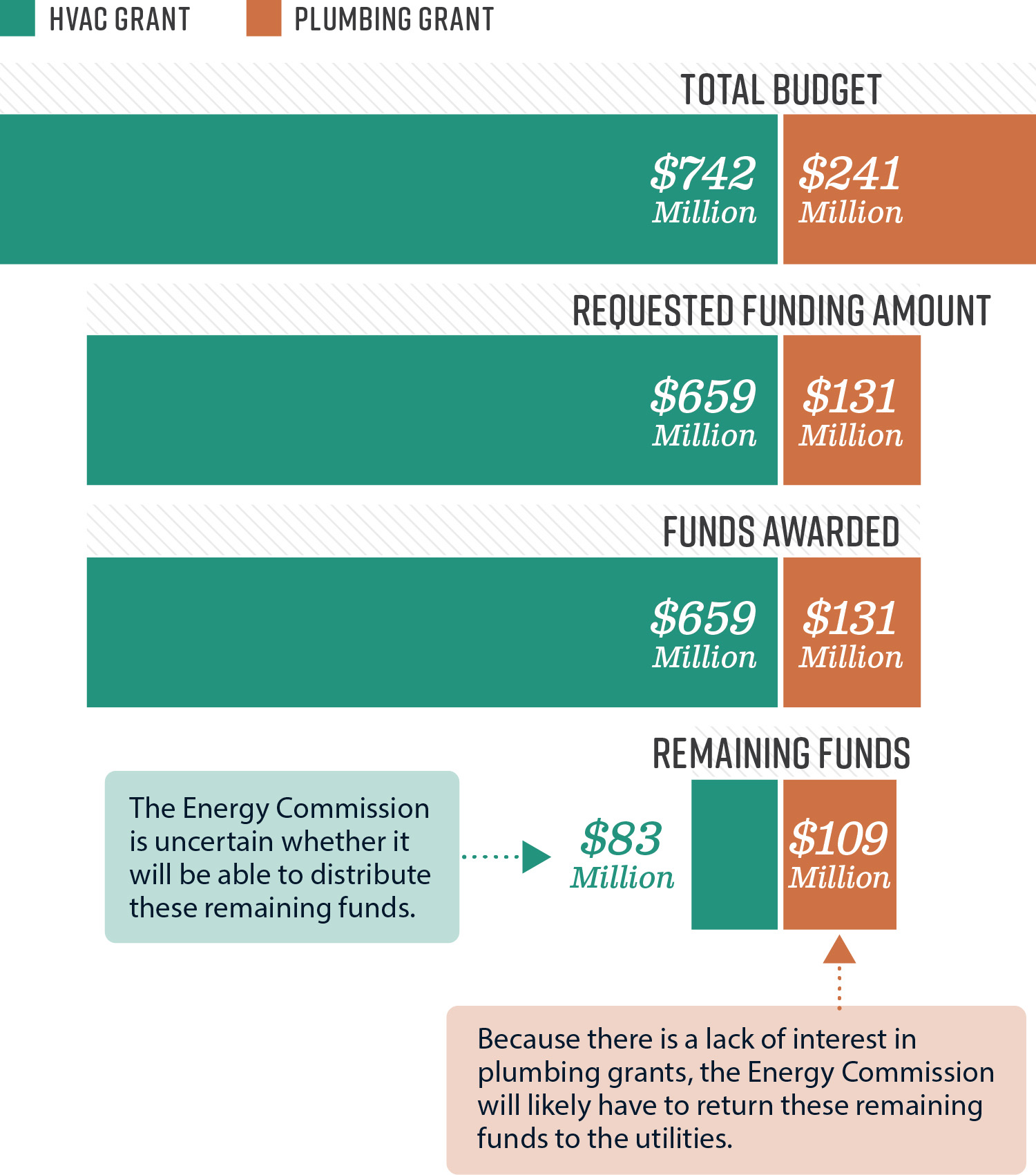 2023-127 The California Public Utilities Commission - California State ...