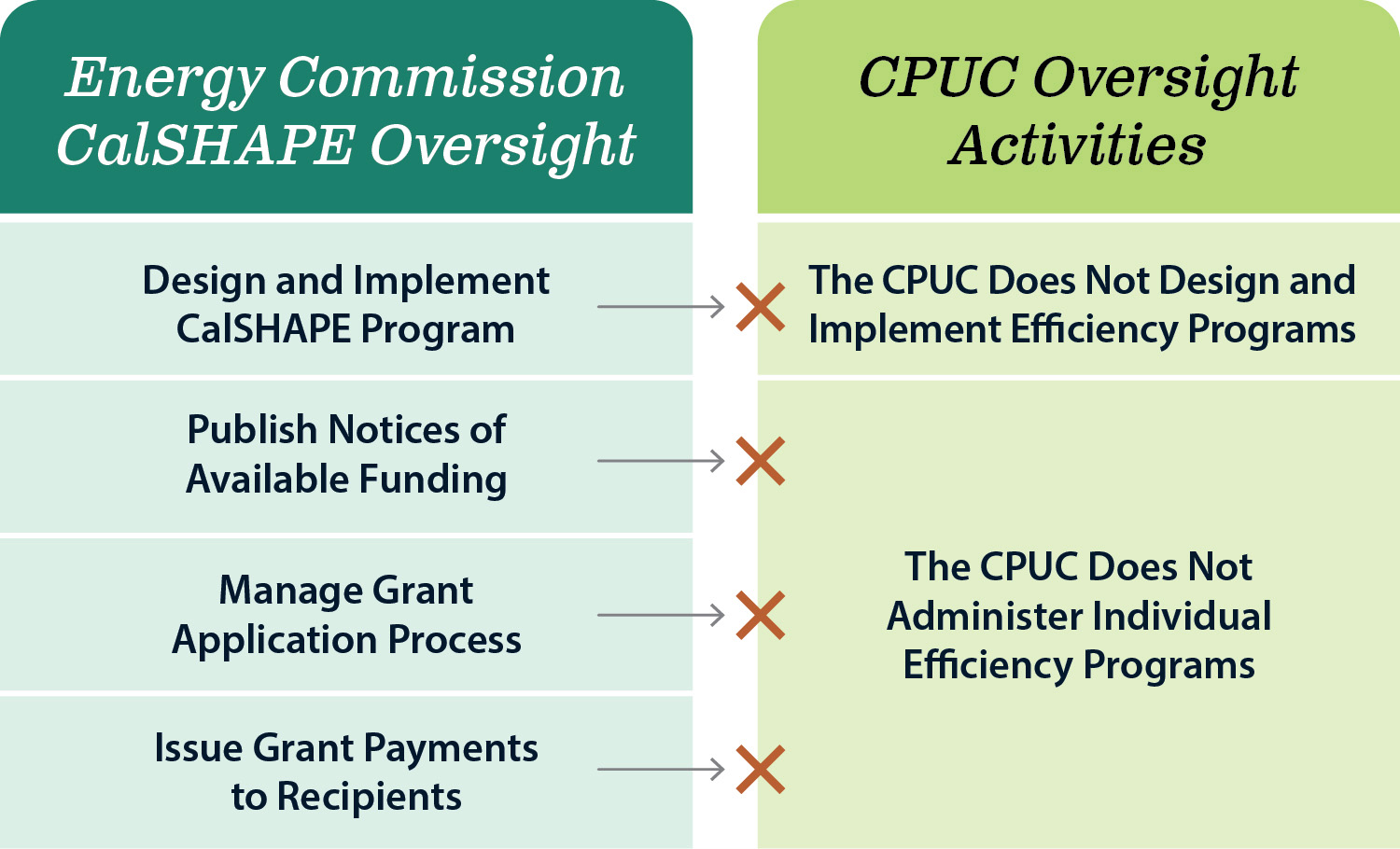 2023-127 The California Public Utilities Commission - California State ...