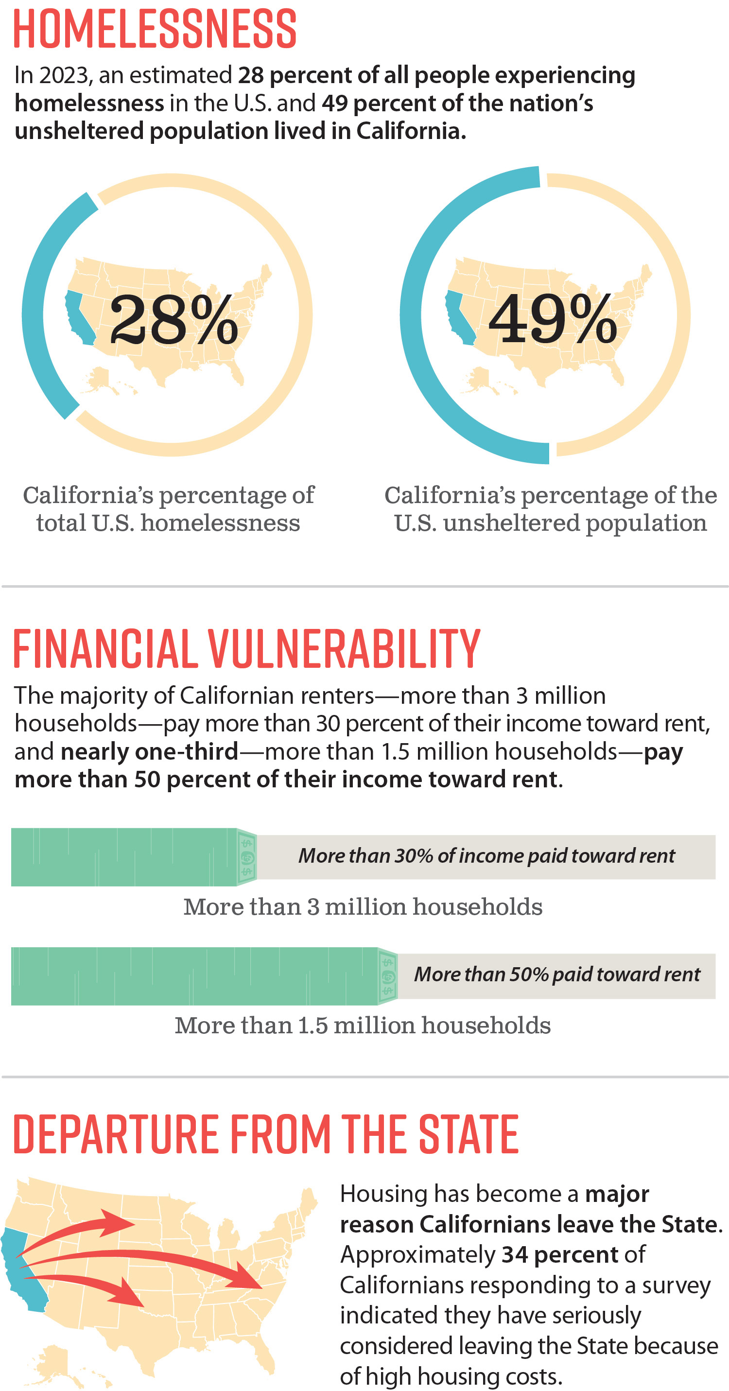 2024-109 California Department of Housing and Community Development ...